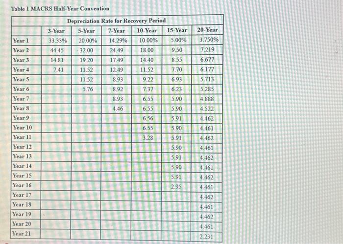 Required information Problem 10-47 (LO 10-2) (Algo) | Chegg.com