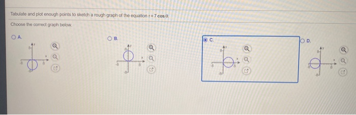 Solved 7 Tabulate and plot enough points to sketch a rough | Chegg.com