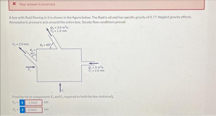Solved A box with fluid flowing in it is shown in the figure | Chegg.com