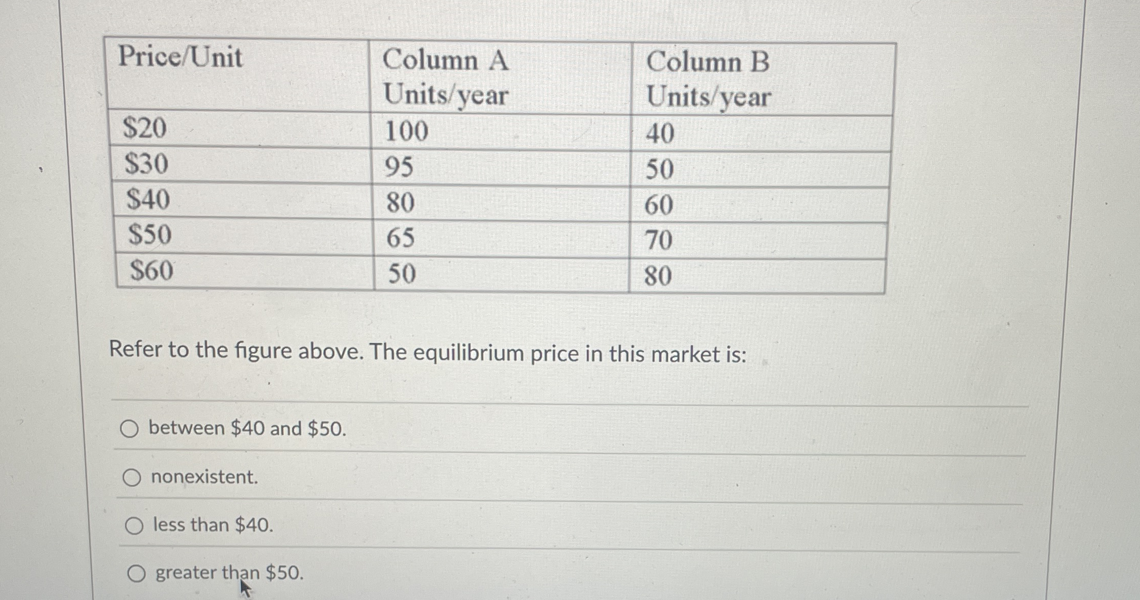 Solved \table[[Price/Unit,\table[[Column | Chegg.com