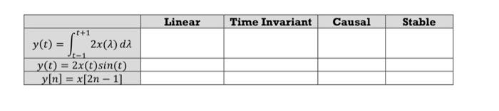 Solved \begin{tabular}{|c|l|l|l|l|} \hline & Linear & Time | Chegg.com