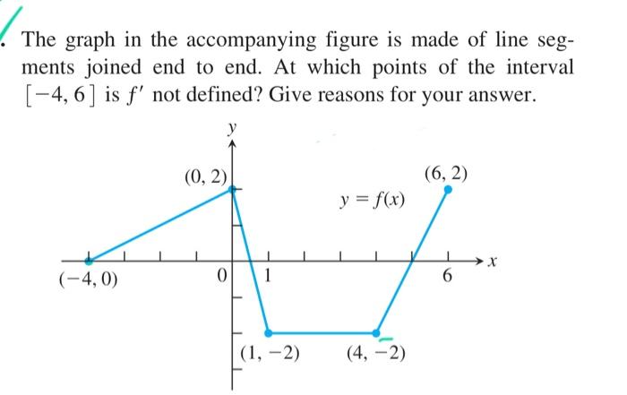 Solved The graph in the accompanying figure is made of line | Chegg.com