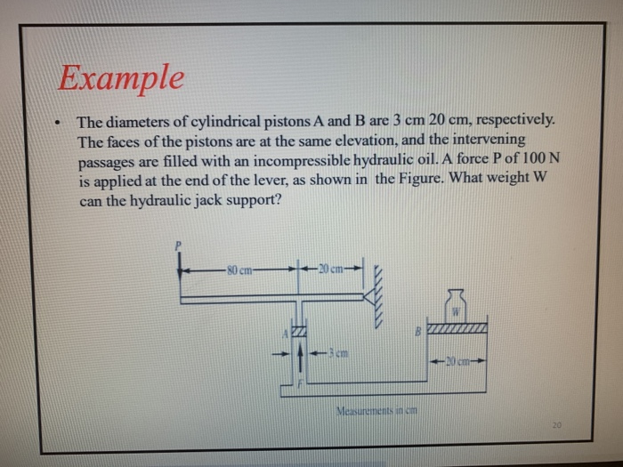 Solved Example The diameters of cylindrical pistons A and B | Chegg.com