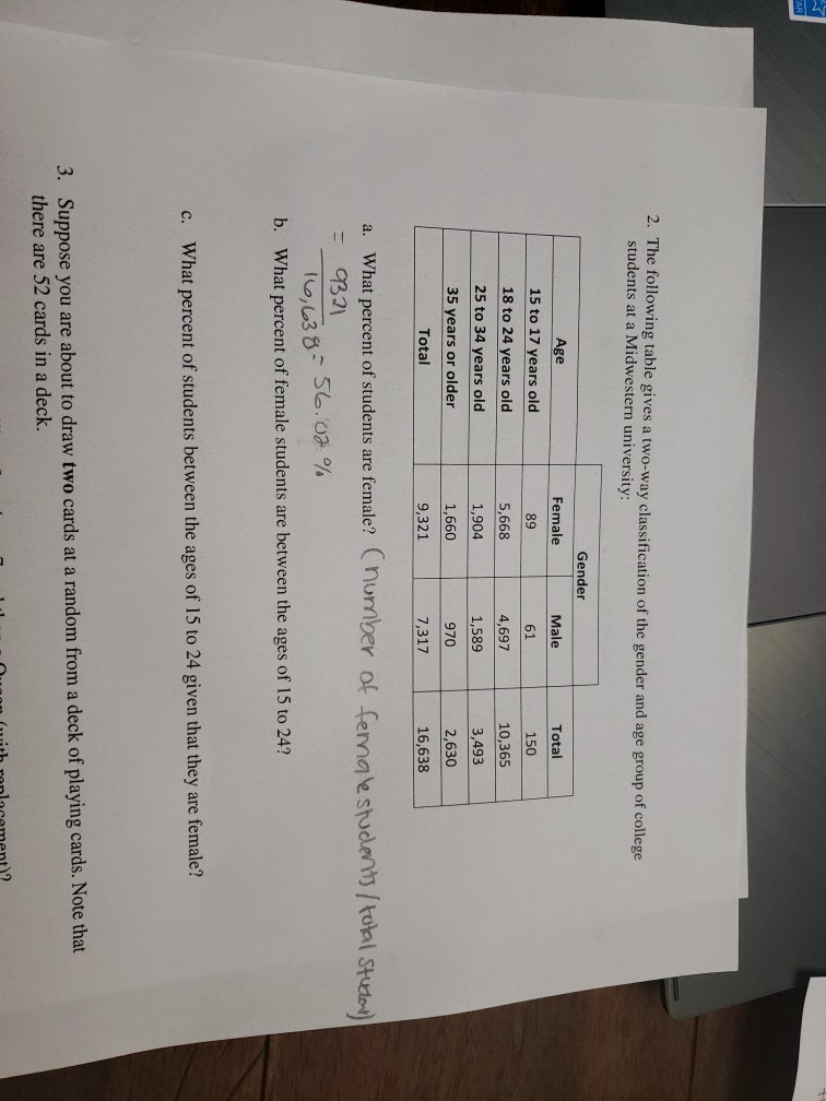 Solved 2. The following table gives a two-way classification | Chegg.com