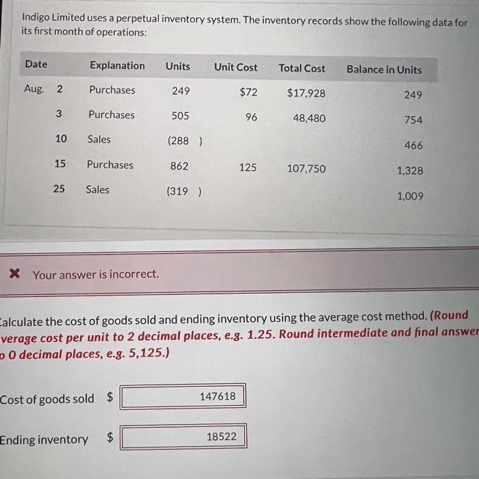 Solved Indigo Limited uses a perpetual inventory system. The | Chegg.com