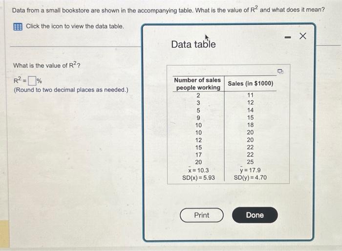 Solved Data from a small bookstore are shown in the | Chegg.com