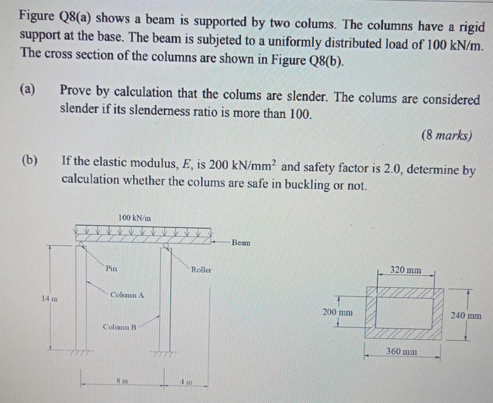 Solved Figure Q8(a) shows a beam is supported by two colums. | Chegg.com