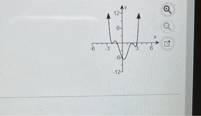 Solved Analyze the graph to the right to address the | Chegg.com