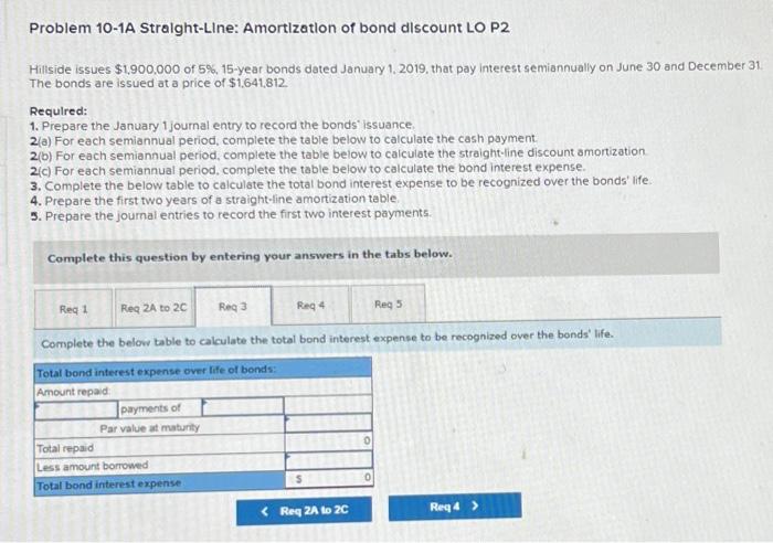 Solved Problem 10-1A Stralght-Line: Amortization of bond | Chegg.com
