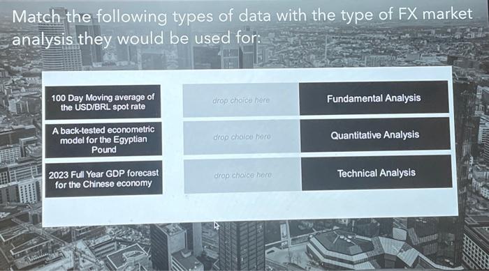 Solved Match the following types of data with the type of FX | Chegg.com