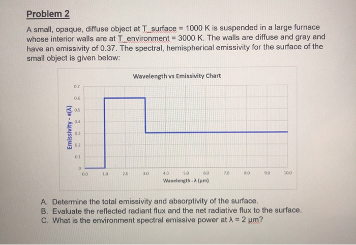Solved Problem 2 A small, opaque, diffuse object at T | Chegg.com