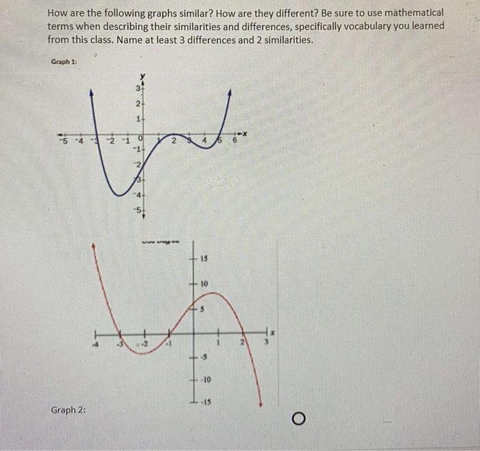 Solved How are the following graphs similar? How are they | Chegg.com