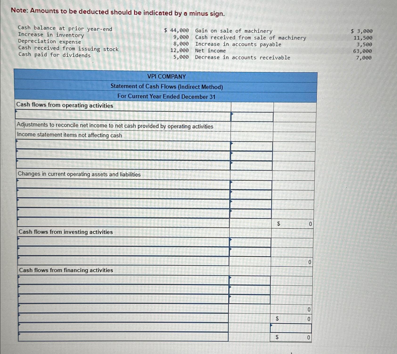 Solved Note: Amounts to be deducted should be indicated by a | Chegg.com