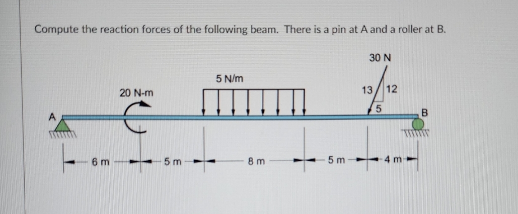 Solved Compute the reaction forces of the following beam. | Chegg.com