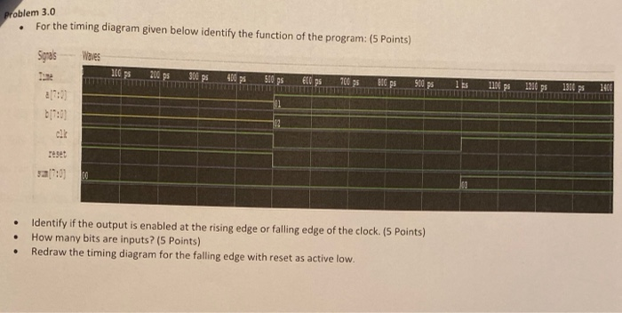 Solved Problem 3.0 For the timing diagram given below | Chegg.com