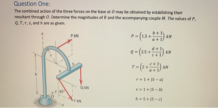 Solved Question One: The combined action of the three forces | Chegg.com