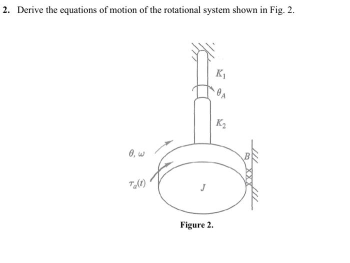 Solved Derive The Equations Of Motion Of The Rotational