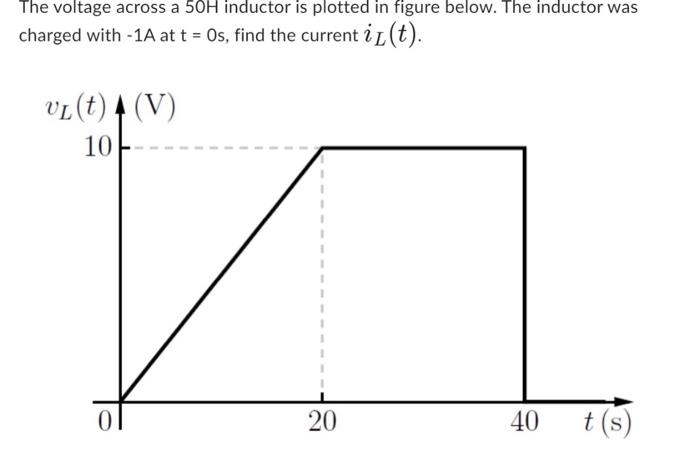 Solved The voltage across a 50H inductor is plotted in | Chegg.com