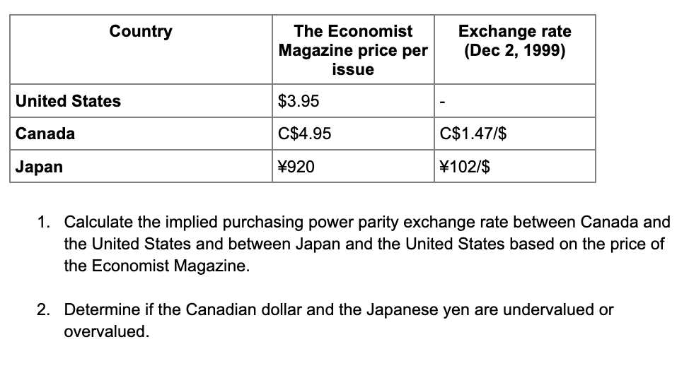 Solved 1.Calculate the implied purchasing power parity | Chegg.com