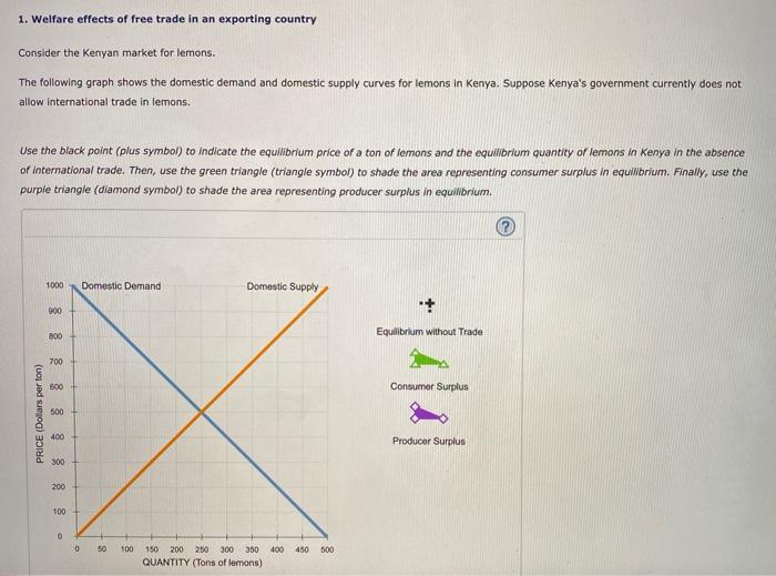 Solved Based on the previous graph, total surplus in the | Chegg.com