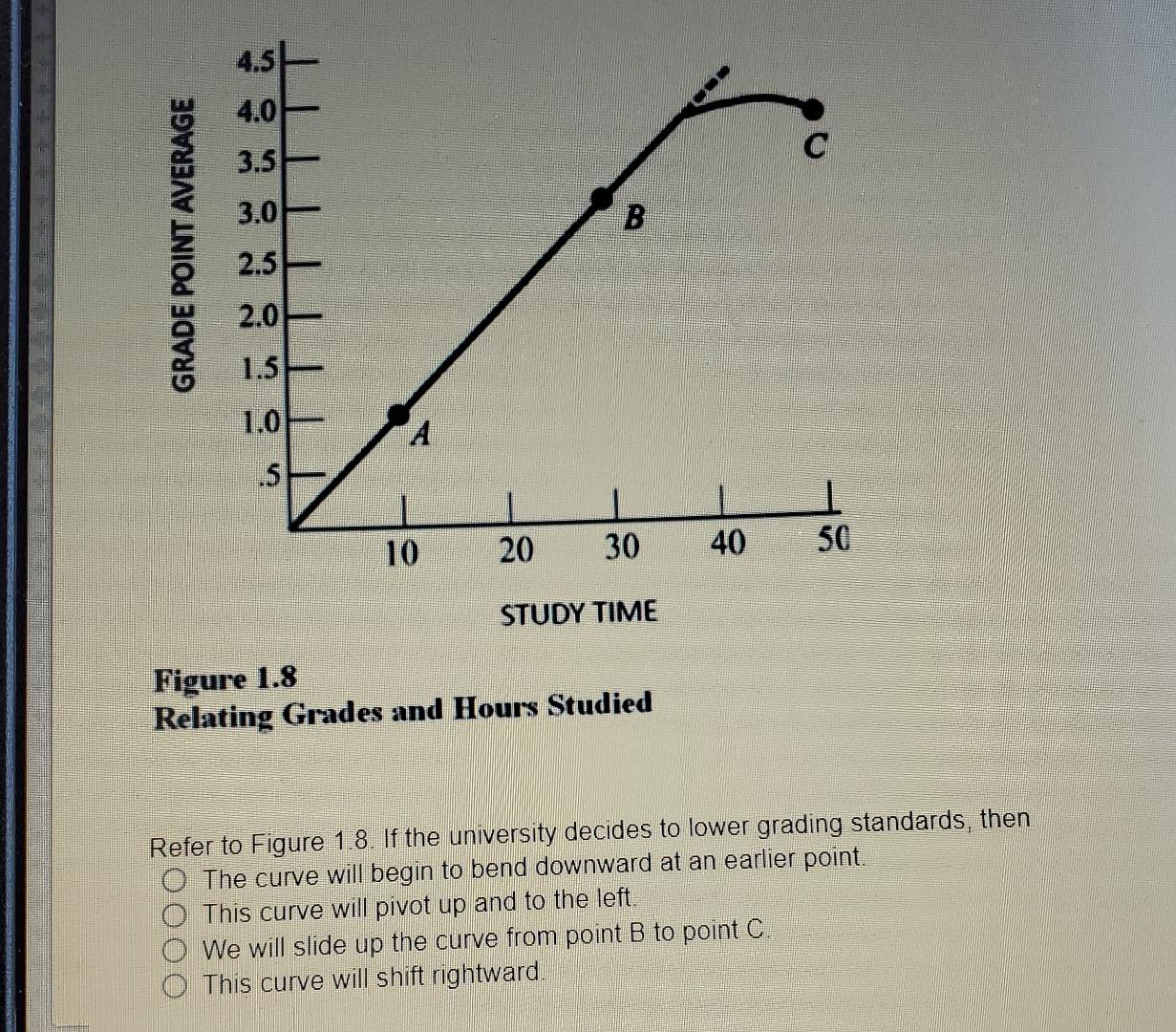 Solved Figure 1.8Relating Grades and Hours StudiedRefer to | Chegg.com