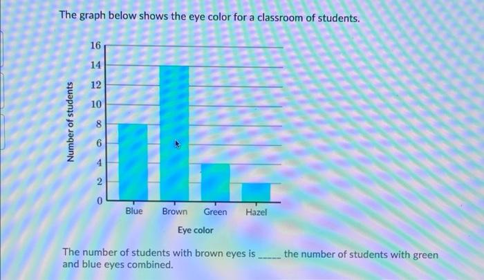 Solved The graph below shows the eye color for a classroom | Chegg.com