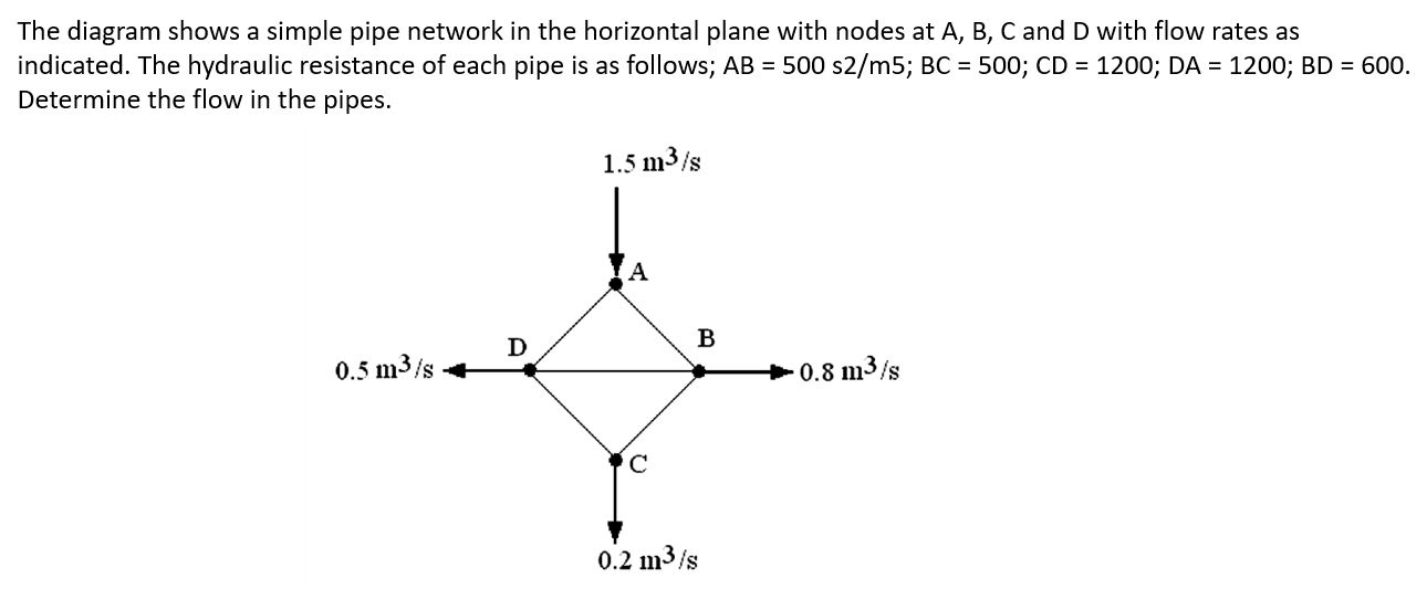 Solved The diagram shows a simple pipe network in the | Chegg.com
