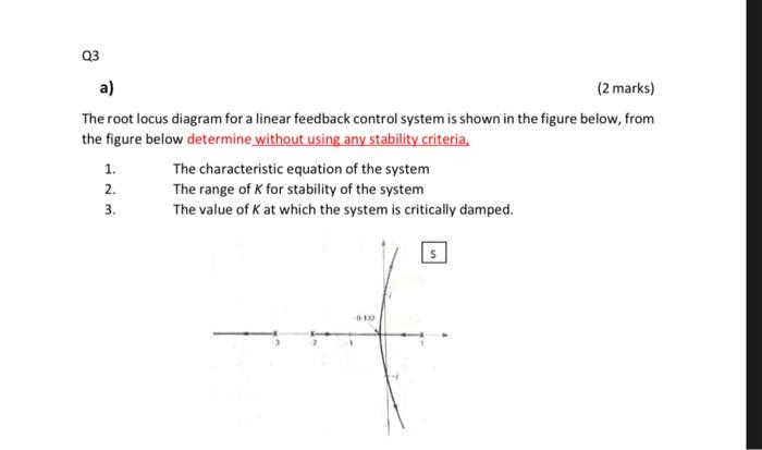 Solved Q3 a) (2 marks) The root locus diagram for a linear | Chegg.com
