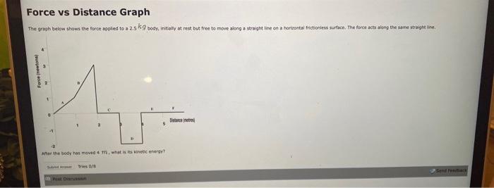 Solved Force vs Distance Graph Mhar the fod nas mived a Th, | Chegg.com