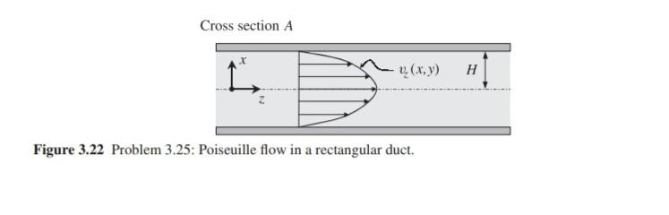 Solved Flow Problem: Poiseuille flow in a rectangular duct. | Chegg.com