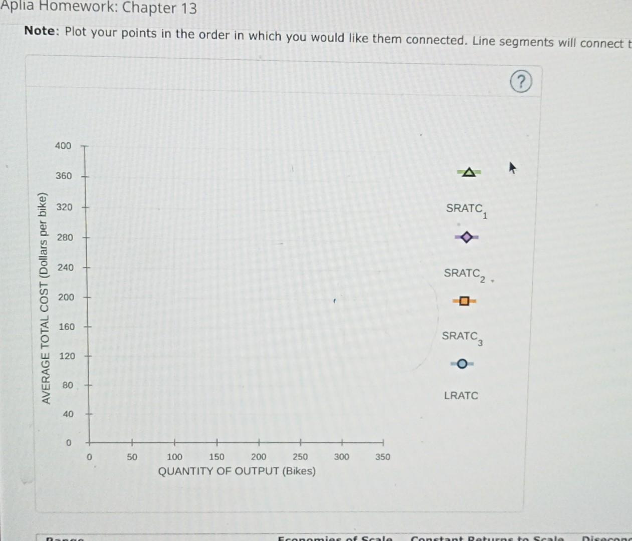 Solved Aplia Homework: Chapter 13 Suppose Ike's Bikes is | Chegg.com