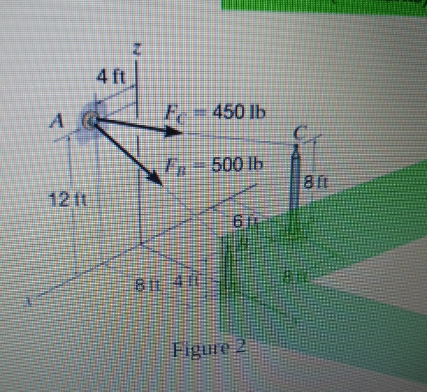 Solved Determine the magnitude and direction angles of the | Chegg.com