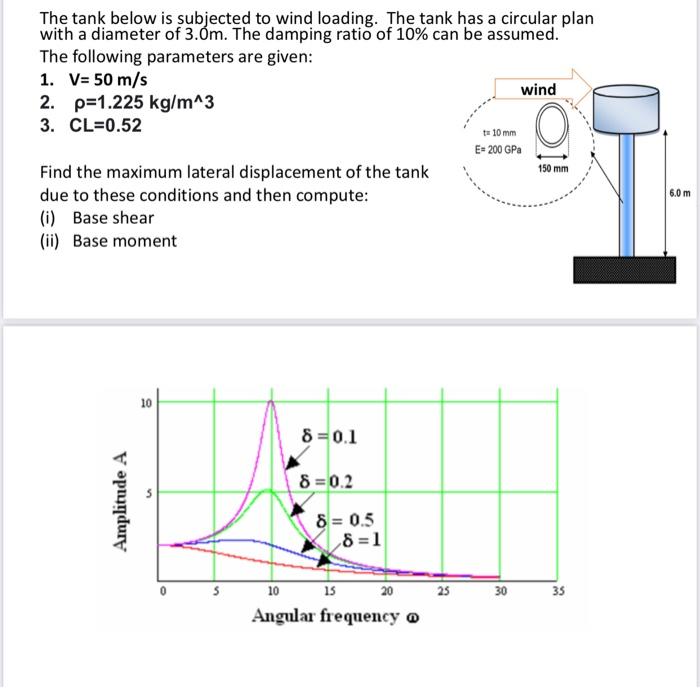 Solved The tank below is subjected to wind loading. The tank | Chegg.com
