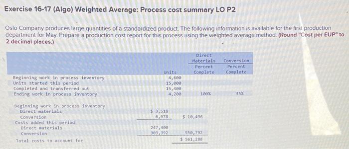 Solved Exercise 16-17 (Algo) Weighted Average: Process cost | Chegg.com