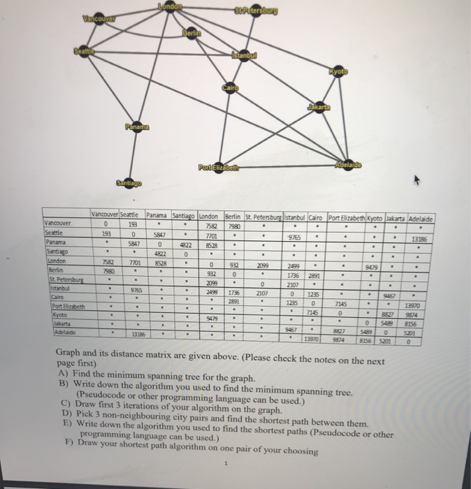Solved +A spanning tree T of an undirected graph G is a | Chegg.com