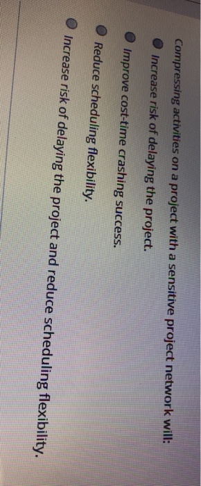 Solved Compressing activities on a project with a sensitive | Chegg.com