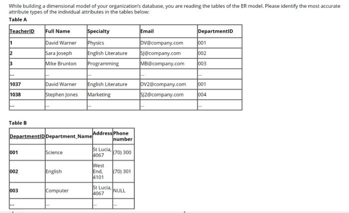 Solved TeacherID Email 1. Primary key 2. Attribute | Chegg.com