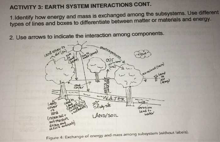 Solved ET ACTIVITY 3 EARTH SYSTEM INTERACTIONS CONT 1 Chegg