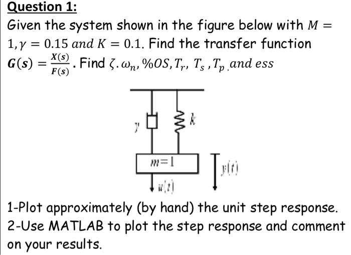 Solved Given the system shown in the figure below with M= | Chegg.com