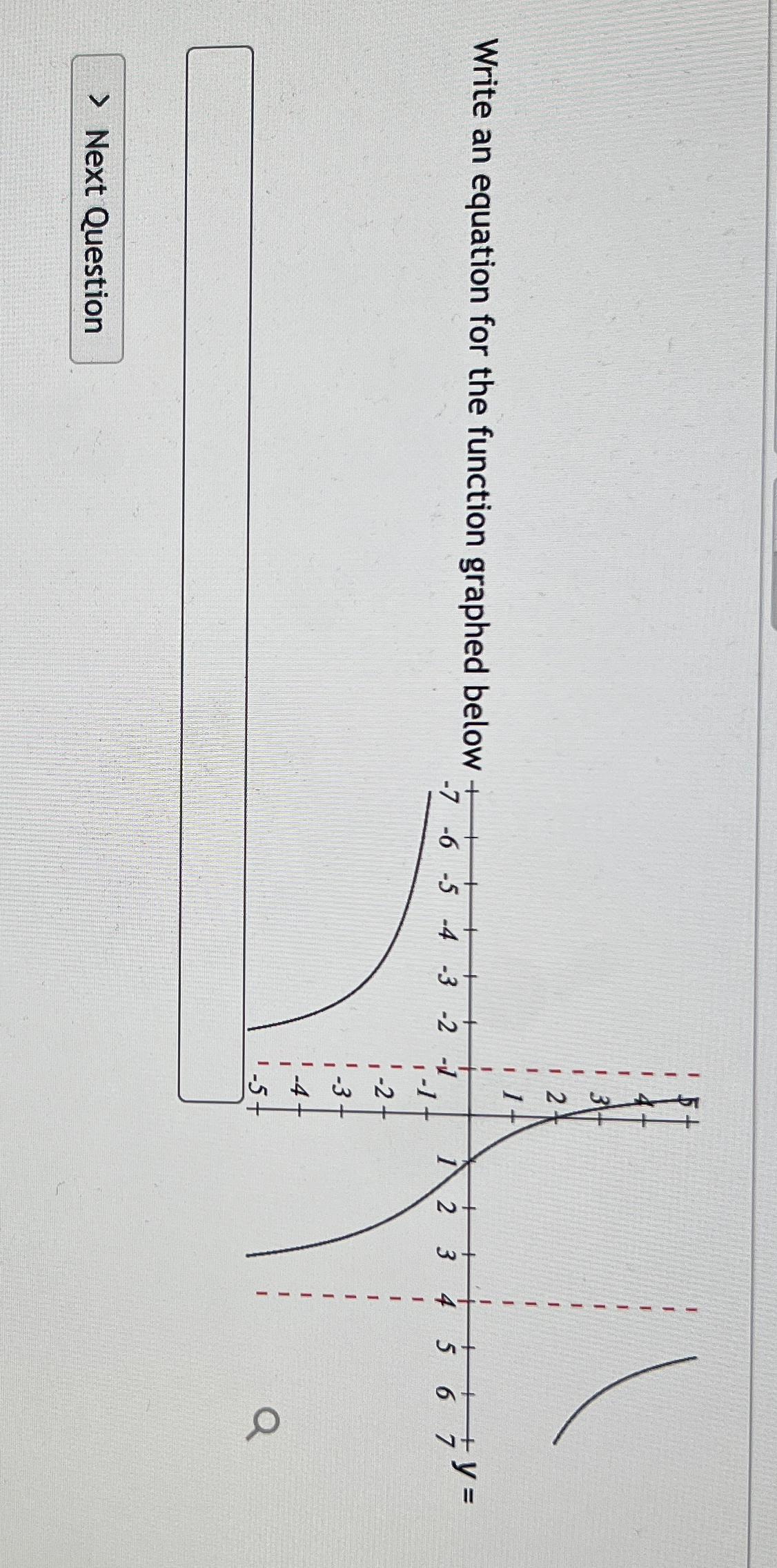 Solved Write an equation for the function graphed below | Chegg.com