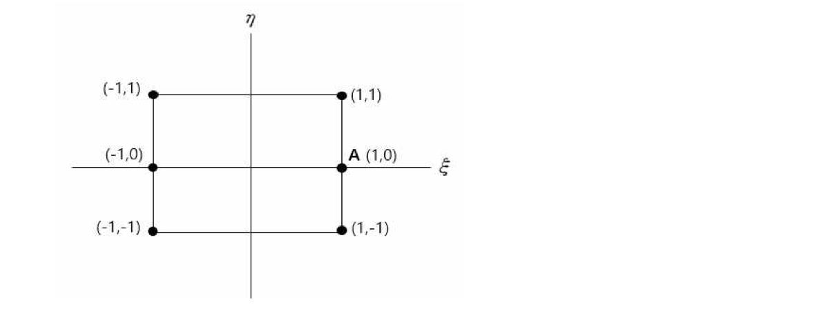 Solved Finite Element Method Question 2 D Quadrilateral 9463