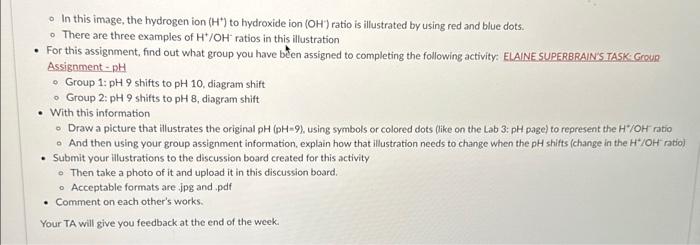 Solved For Elaine Superbrain's Task: Illustrate the Original | Chegg.com