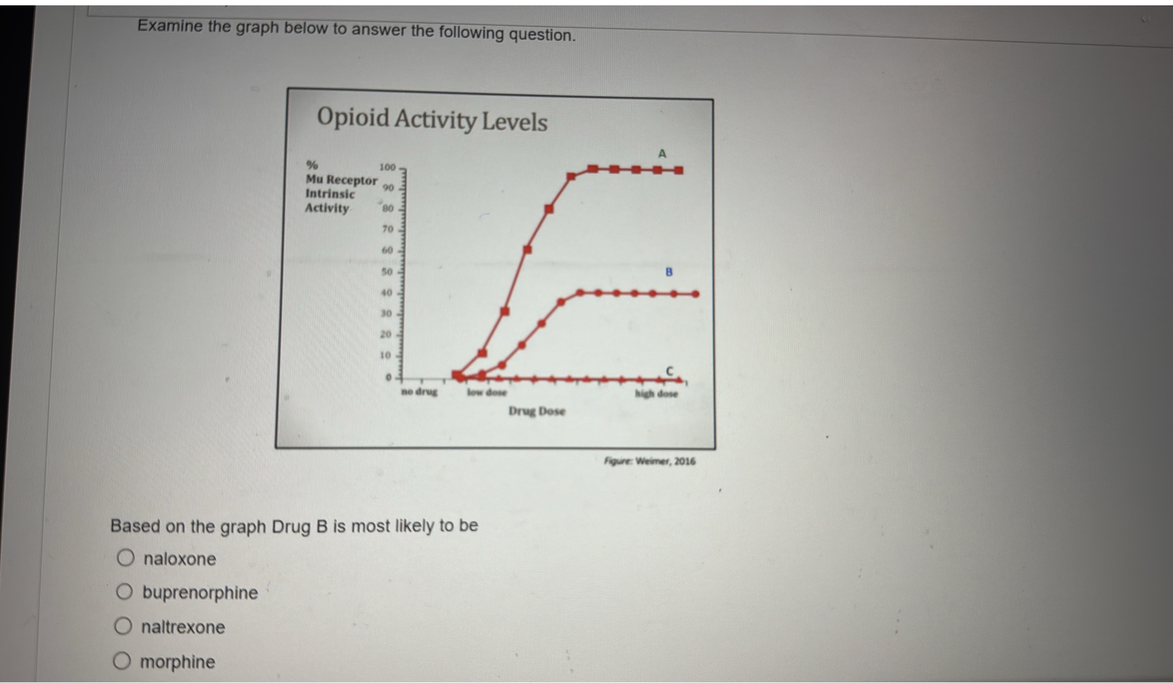 Solved Examine the graph below to answer the following | Chegg.com
