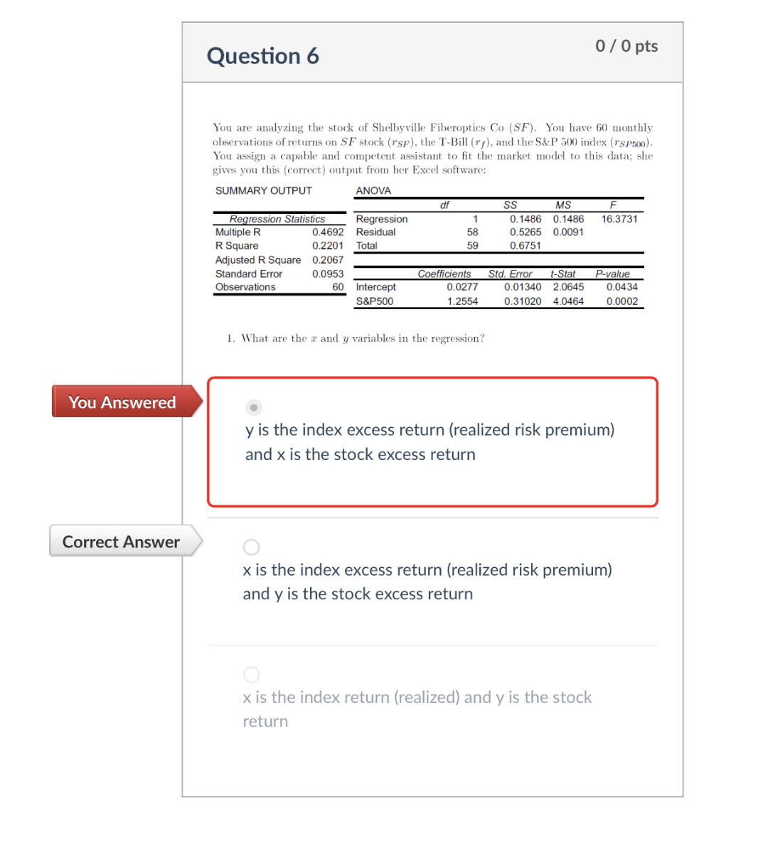 Solved You are analyzing the stock of Shelbyville | Chegg.com