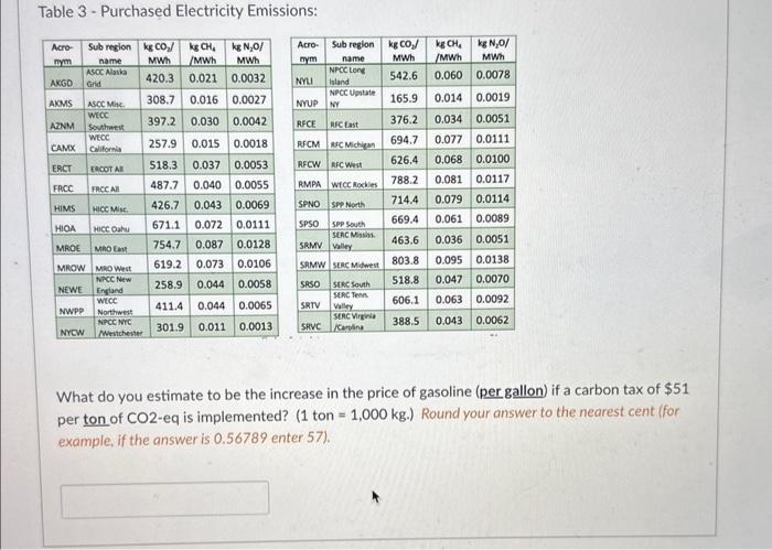 Solved GHG CO2 equivalents: Table 1- Stationary Emissions | Chegg.com