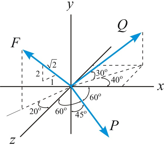 Solved: Chapter 2 Problem 46P Solution | Engineering Mechanics: Statics ... Solved: Chapter 2 Problem 46P Solution | Engineering Mechanics: Statics ...