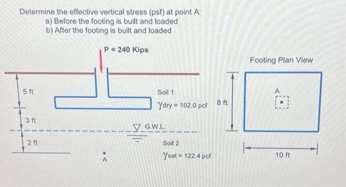 Solved Determine the effective vertical stress (psf) at | Chegg.com
