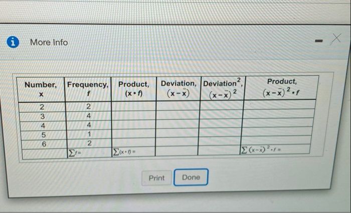 Solved The following frequency table shows the number of | Chegg.com
