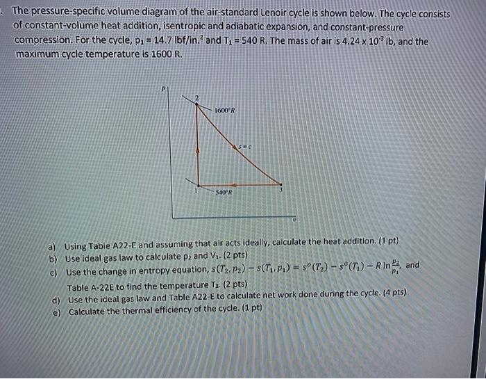 The pressure-specific volume diagram of the | Chegg.com