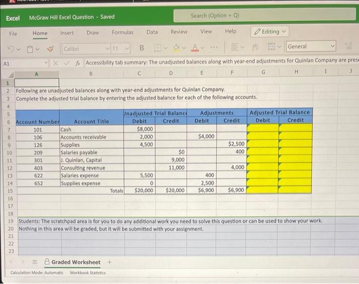 Solved Following are unadjusted balances along with year-end | Chegg.com